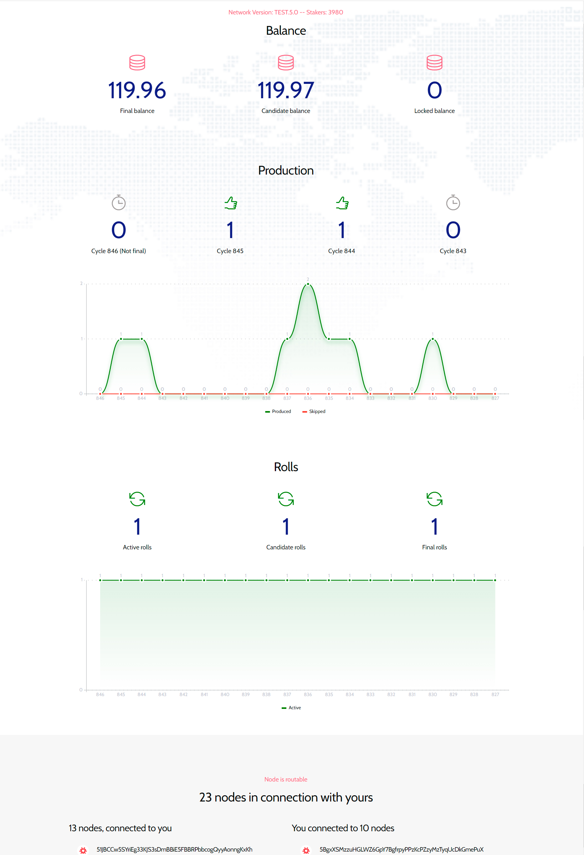 Self-Identity/ParanormalBrothers.md at main · Distributed-Validators-Synctems/Self-Identity · GitHub